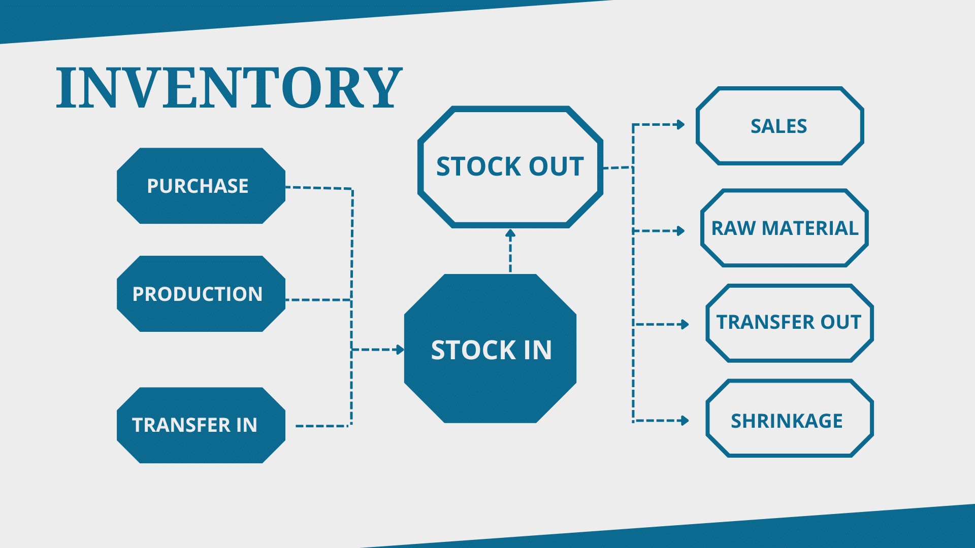 Inventory Management - Raprocure
